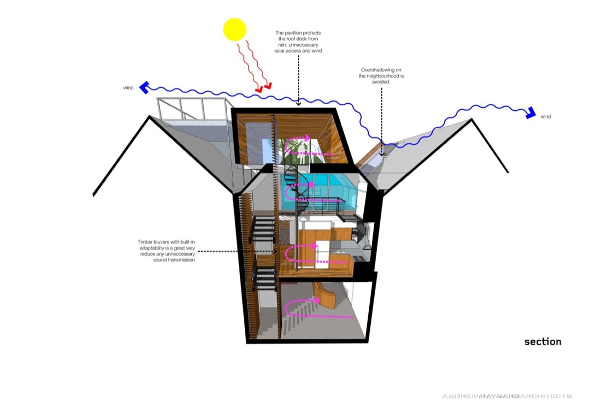 Butler House: Stylish warehouse conversion in famous Fitzroy building