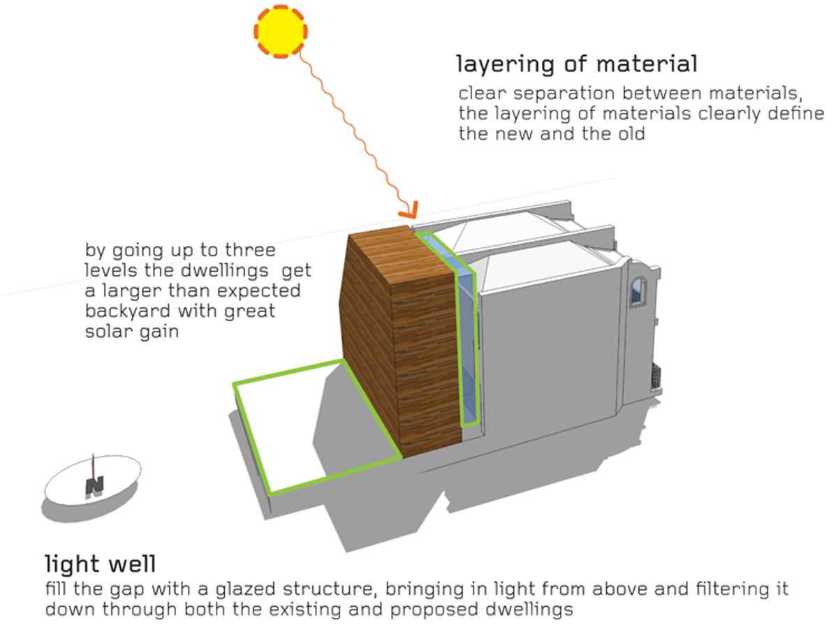 HOUSE House: A Single Building Extends Two Houses