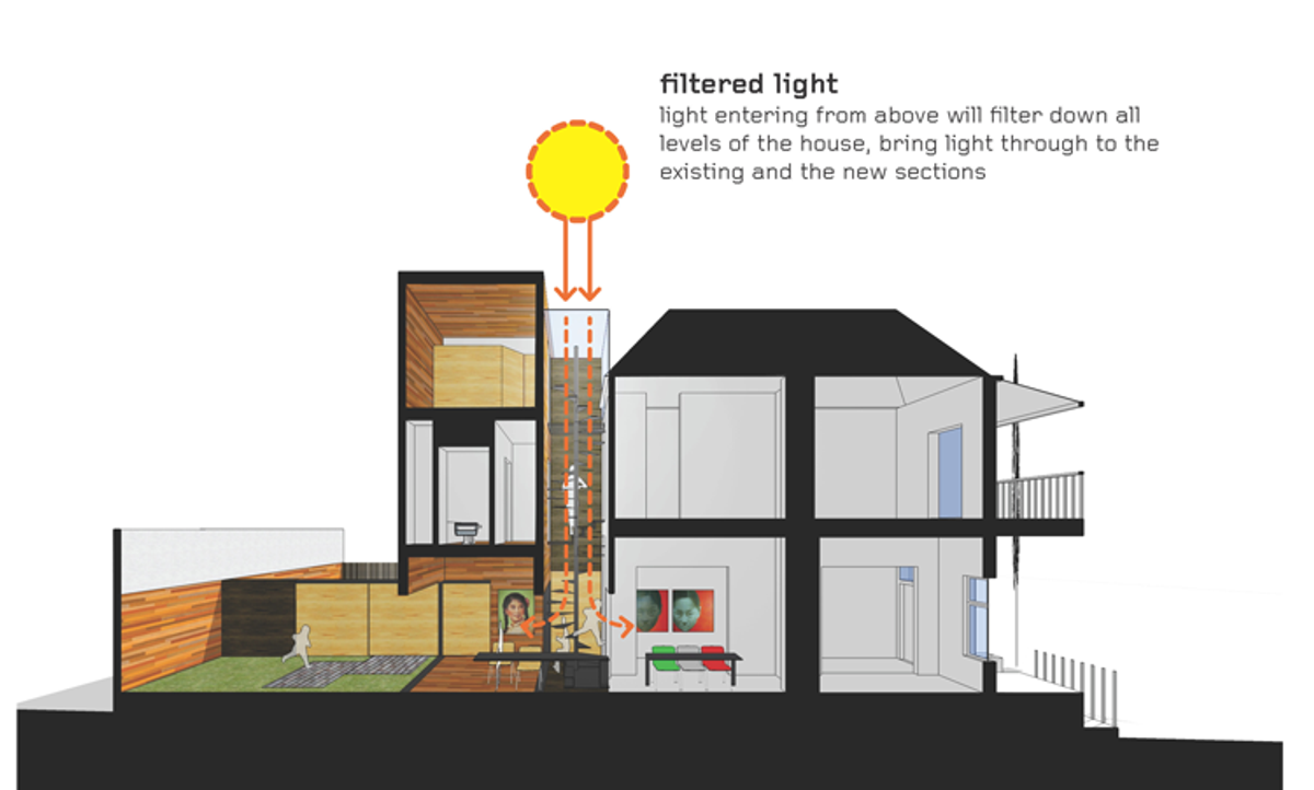 HOUSE House: A Single Building Extends Two Houses