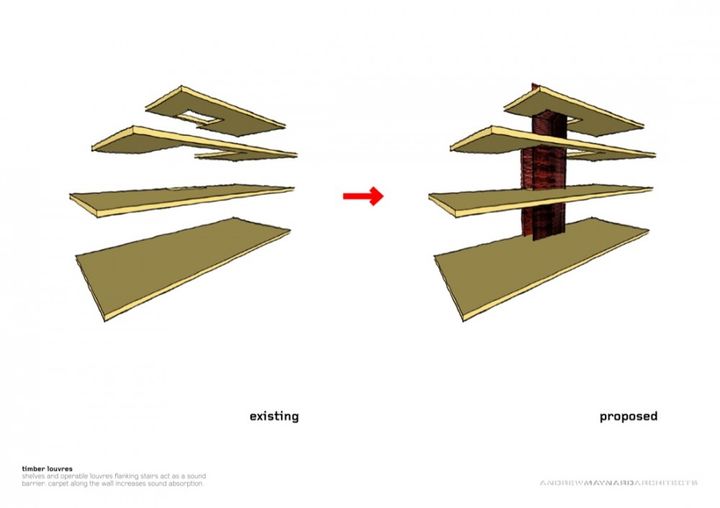 Butler House: Stylish warehouse conversion in famous Fitzroy building